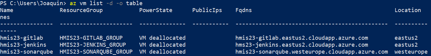 Azure Tips. Azure CLI